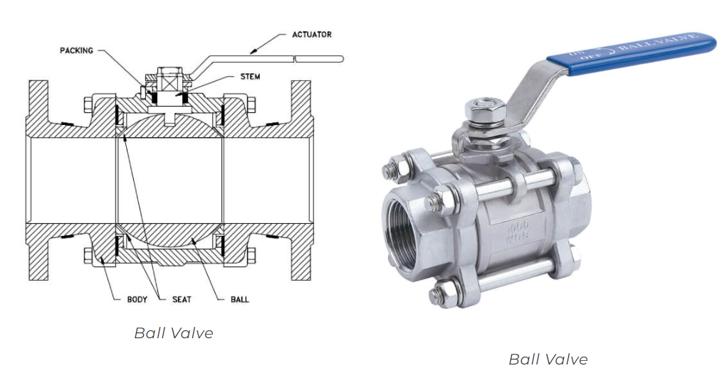 Jenis-jenis Valve Pipa dan Fungsinya