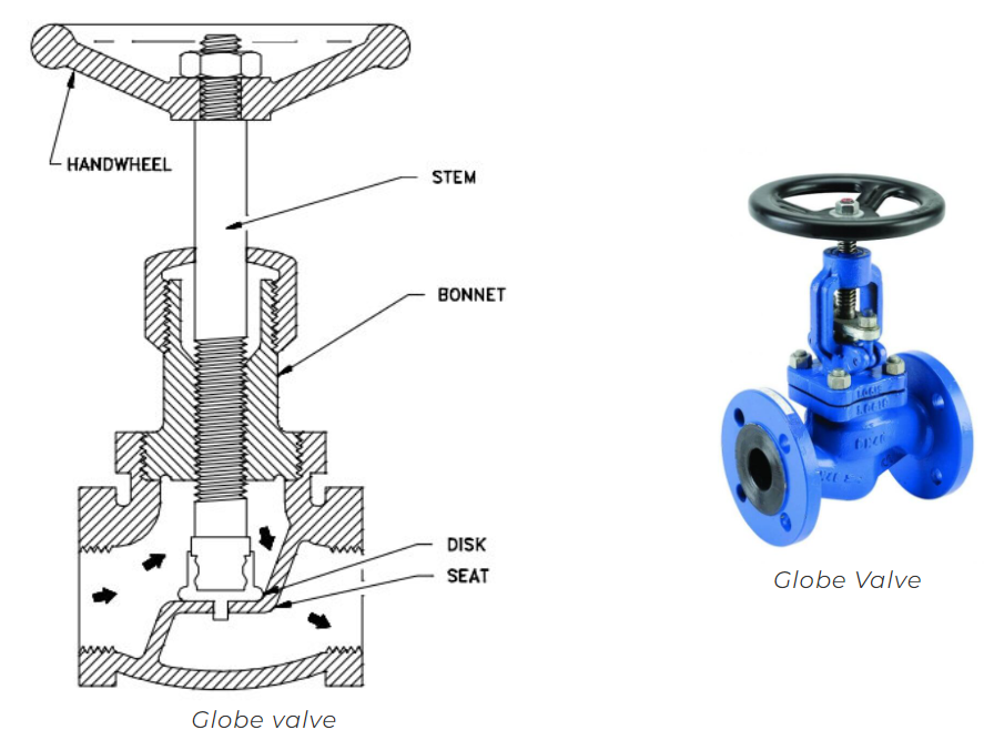 Jenis-jenis Valve Pipa dan Fungsinya