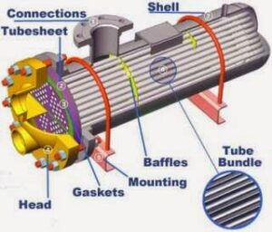 Kenali Yuk Apa Saja Perbedaan Pipa dengan Tube